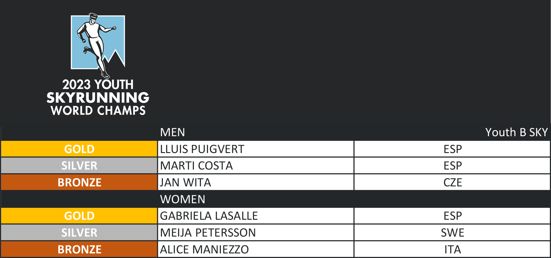 2023 Youth Skyrunning World Championships ranking - The International Skyrunning Federation